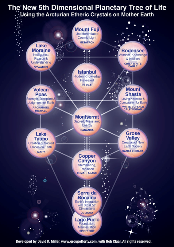 The Twelve Arcturian Etheric Crystals and their Role in the Earth’s Fifth-Dimensional Spiritual ...